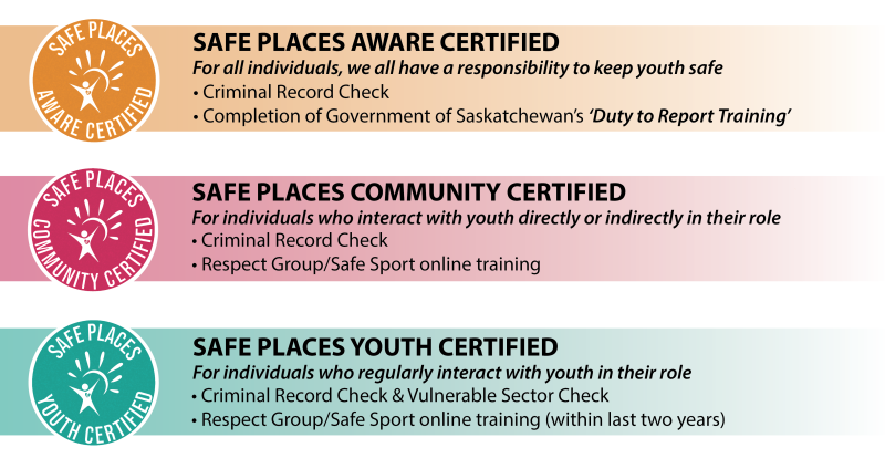 Safe Places Certification – Safe Places – Youth Certified